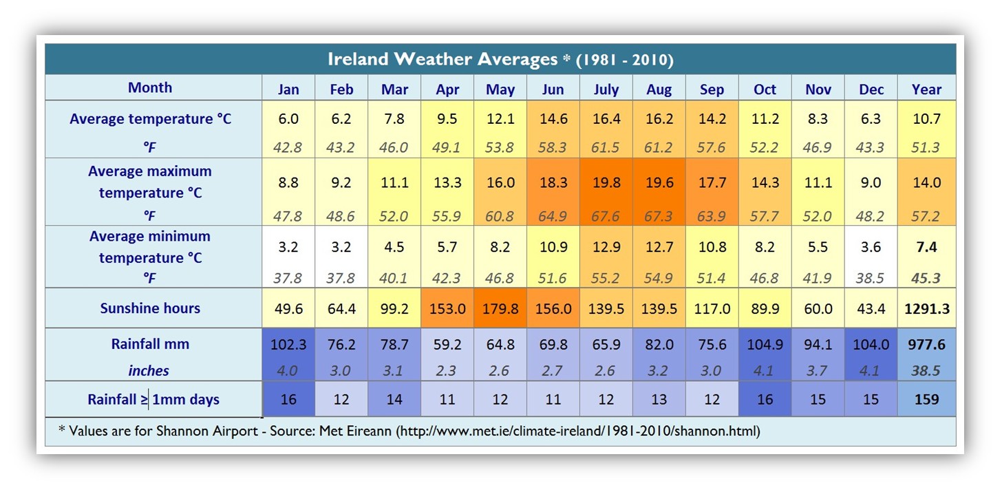 Randonnées Pédestres en Liberté Irlande - climat Irlande trek - le ... Randonnées Pédestres en Liberté Irlande - climat Irlande trek - le ...